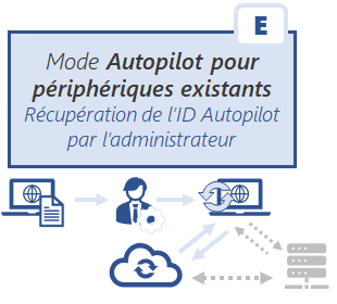 Enrôlement avec Windows Autopilot – Tune in Cloud